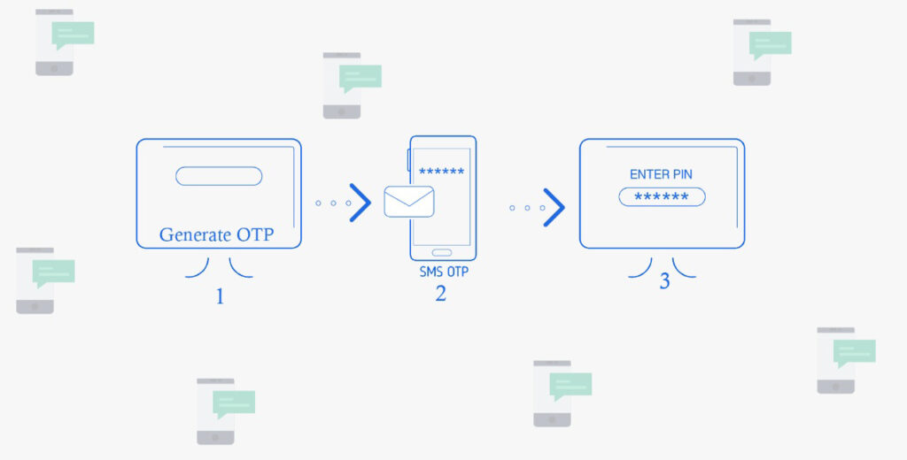Fast, Secure OTPs Powered by SMSGPT